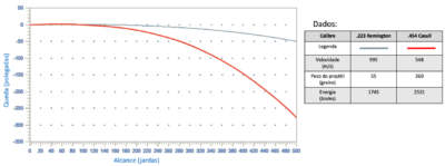 Calibres de alta energia ou calibres de alta velocidade? Parte II ...